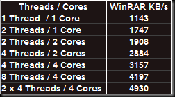 LowLevelHardware: 2008